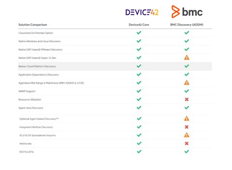Device42 vs BMC