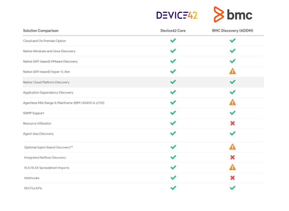 Device42 vs BMC
