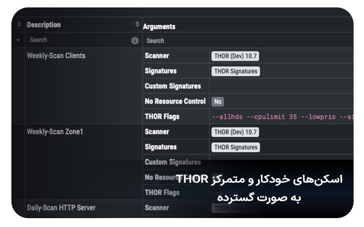 اسکن‌های خودکار و متمرکز THOR به صورت گسترده
